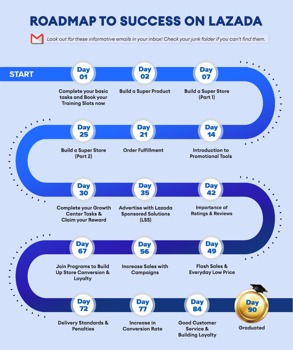 New Seller Program SG